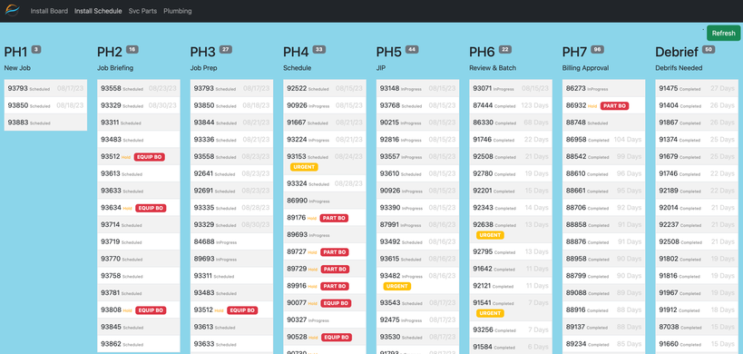 Solved: Power BI with API Key - ServiceTitan Community